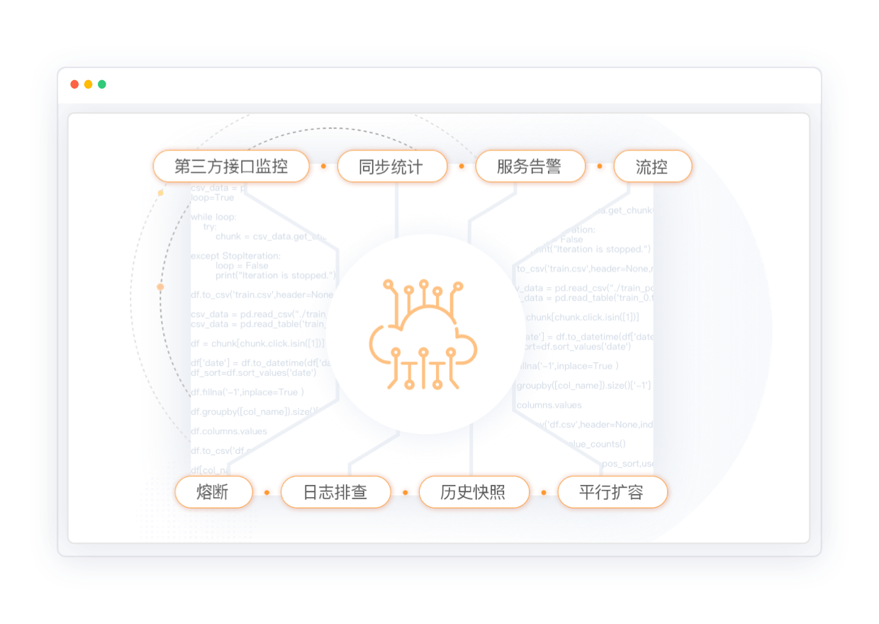 Data Integration – Botsys-Customer service software_call center ... Data Integration – Botsys-Customer service software_call center ...